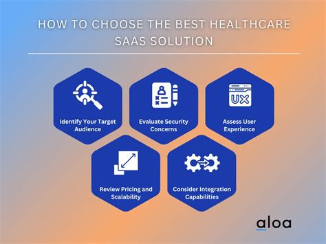 Explore The 7 Best Healthcare Saas Solutions For 2024