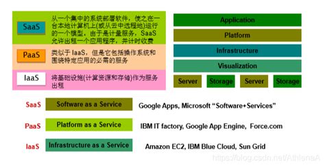 大数据技术原理与应用1hadoop、hdfshadoop大数据技术基础与应用的教学日历 Csdn博客