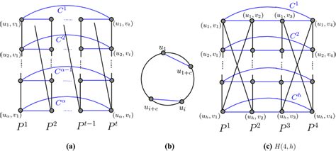 graphs for cayley graph cay x a documentclass[12pt]{minimal