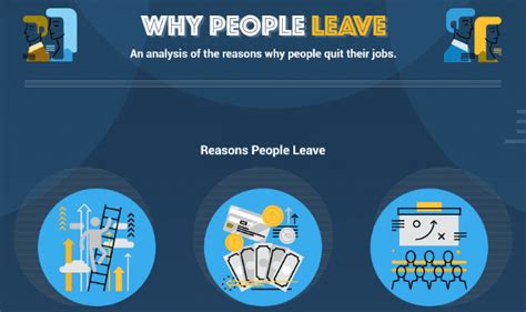 Why People Leave An Analysis Of The Reasons Why People Quit Their Job