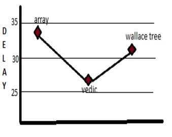 Hardware Implementation Figure 7 Performance Comparison Download Scientific Diagram