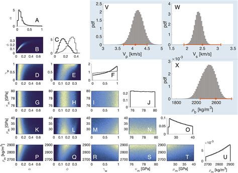 Liquid Water In The Martian Mid Crust Pnas