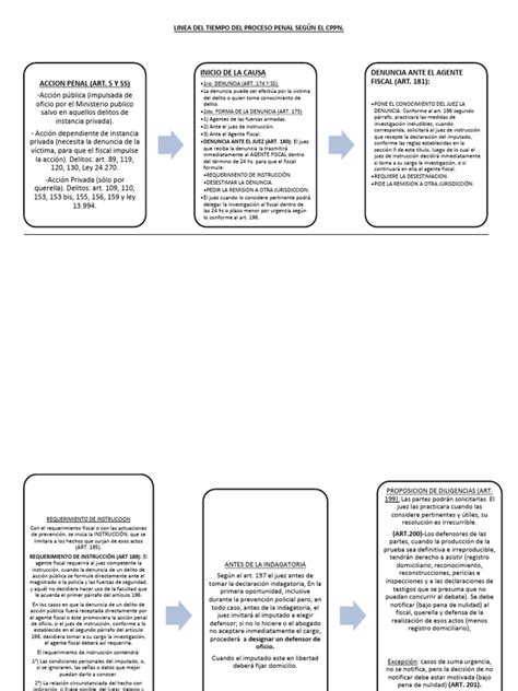 Cppn Linea De Tiempo Pdf Queja Fiscal