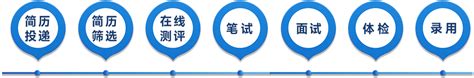 2024年农商行秋招网申 农村商业银行校园招聘网申报名时间 银行招聘网