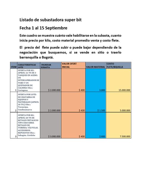 listado de subastadora super bit pdf