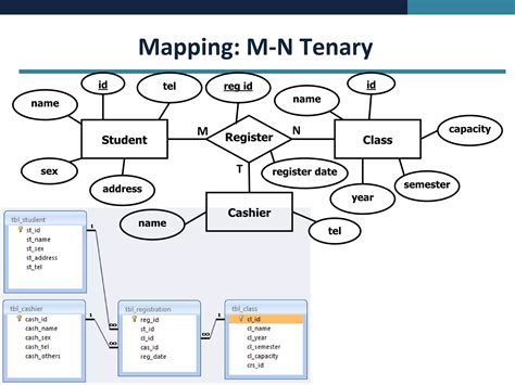 Database Concept Erd Mapping To Ms Access Pptx Databases