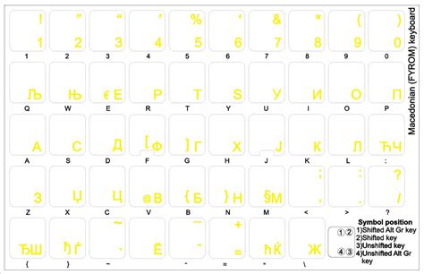 Macedonian Keyboard Layout At Darcy Bromley Blog