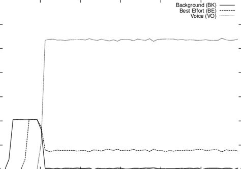 Throughput According To Simulation For Parallel Transmissions Download Scientific Diagram