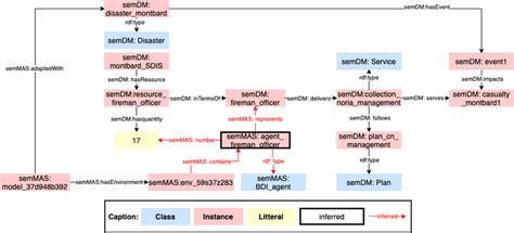 18 results of the bdi agent modeling for the role semdm fireman