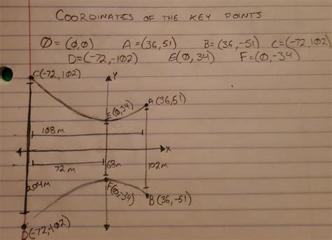 Solved In This Lab You Will Use The Calculus Skills That