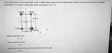Solved If The System Shown In The Figure Below Rotates About Each Of