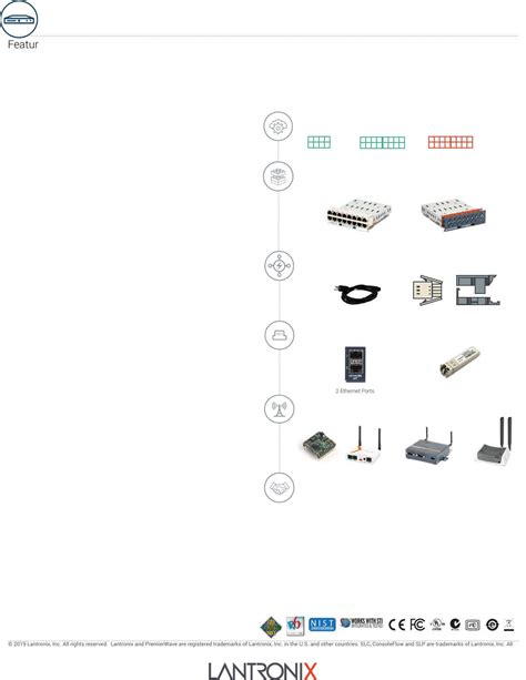 Slc™ 8000 Brief Datasheet By Lantronix Inc Digi Key Electronics
