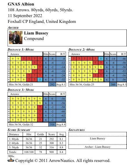 Score Details Archr