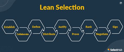 Erp Software Selection Process And Criteria For 2023