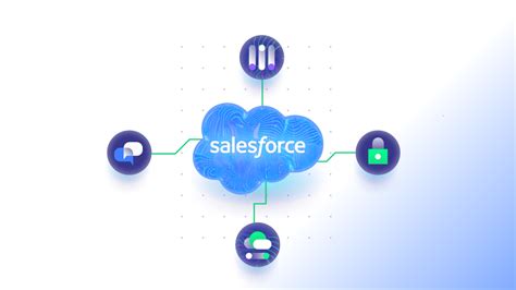 Unleashing Potential Integrating Salesforce Experience Cloud With