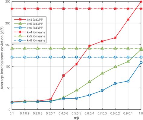 Figure 1 From Deep Reinforcement Learning For Controller Placement In