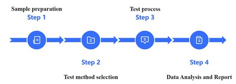 Transdermal Formulation Extractables And Leachables Testing Cd Formulation