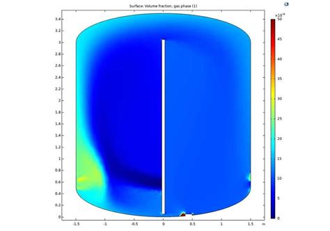 Cfd Simulation Mellifiq