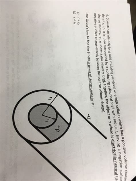 Solved Consider An Infinitely Long Solid Insulating Chegg