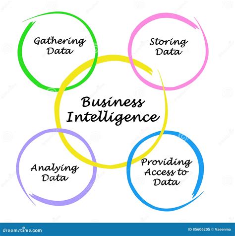 DIAGRAM Business Intelligence Diagram MYDIAGRAM ONLINE