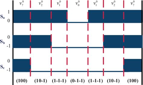 Figure 2 From A Simplified Modulated Model Predictive Control For A