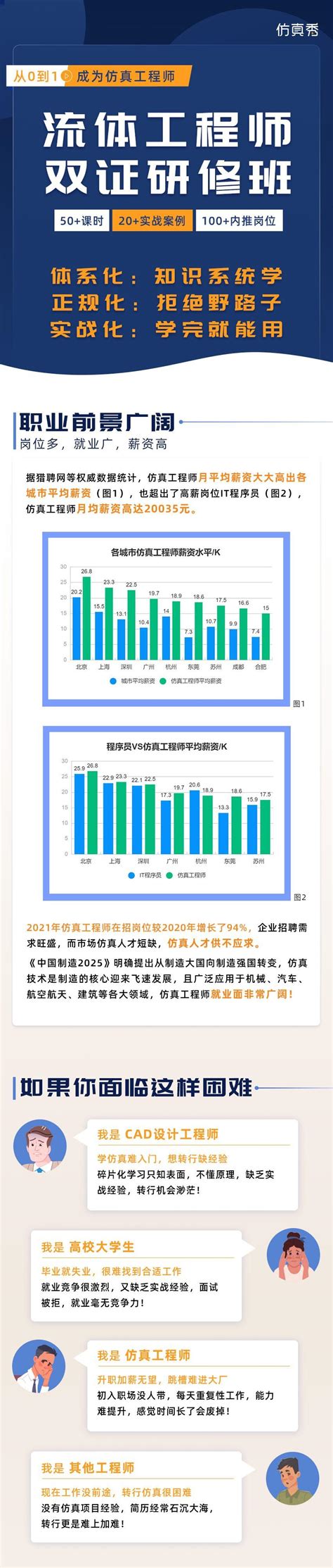 流体仿真工程师双证研修班第2期 仿真秀