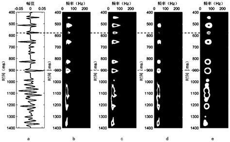 Seismic Acoustic Wave Impedance Inversion Method Based On Time Varying Wavelet And Curvelet