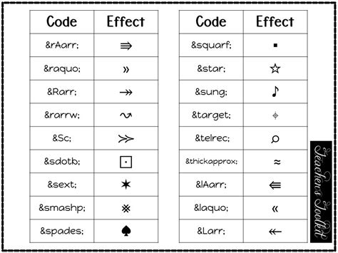 Html Tips And Tricks Teachers Toolkit