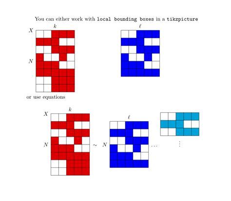 Diagrams Making A Cartoon Plot Of Some Grids Using Tikz Tex Latex