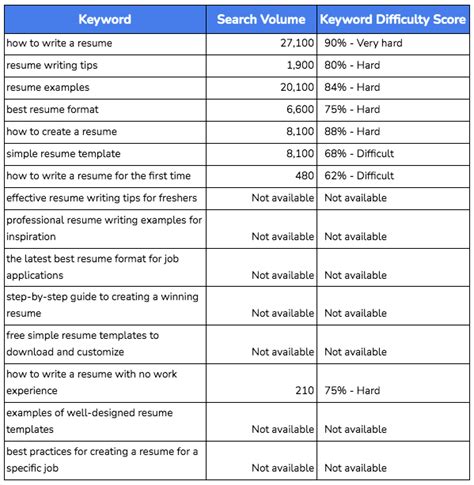 How To Use Chatgpt For Powerful Content Creation Examples
