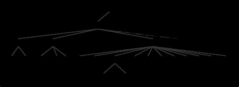 The ANTLR Mega Tutorial