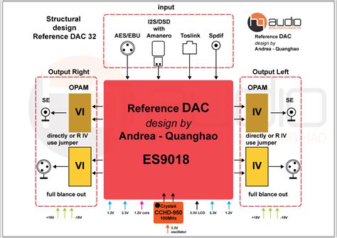 es9018 usb dac hi resolution system