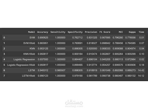 Seizure Detection Using Eeg مستقل