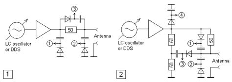 A Short Review Of Antenna And Network Analyzers Rigexpert™