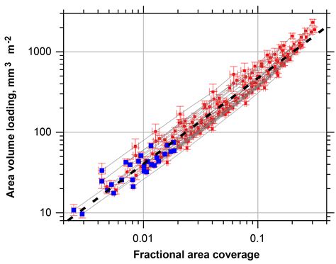 Acp Composition And Mixing State Of Atmospheric Aerosols Determined