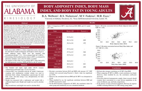 Pdf Body Adiposity Index Body Mass Index And Body Fat In Young Adults