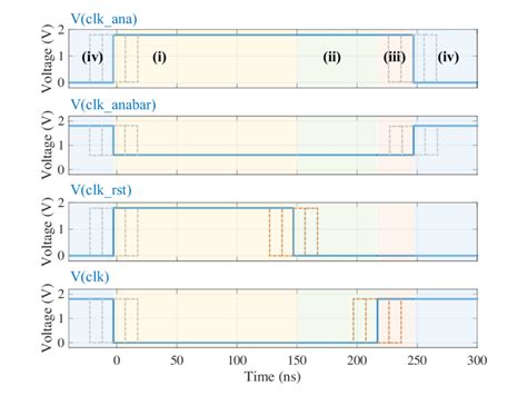 12 clocking of the ac coupled front end with the jitter effect