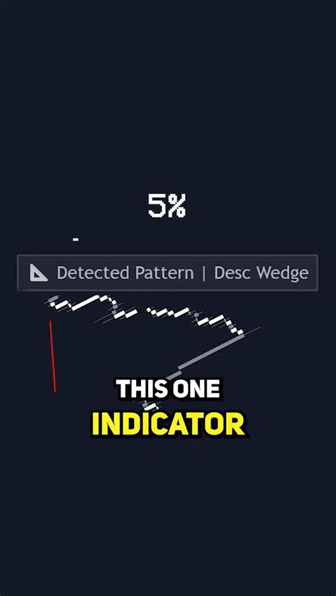How To Trade Chart Patterns The RIGHT Way Dont Be Liquidity In 2023 Stock Trading