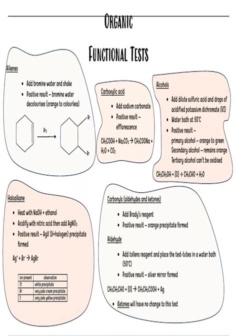 Summary Ocr A Level Chemistry Organic Functional Groups Tests A2 Unit F324 Rings Polymers