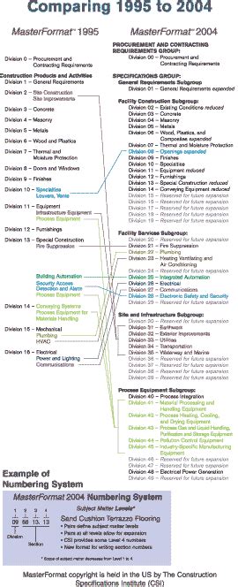 Ce Center Unveiling The New Masterformat 2004 Edition