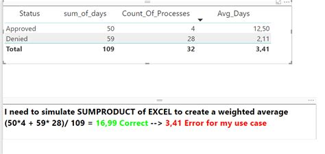 Solved Weighted Average Sum Product In Dax Fix Grand To