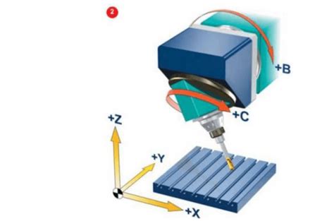 5 Axis CNC Machining Process And Advantage Analysis LS Tech