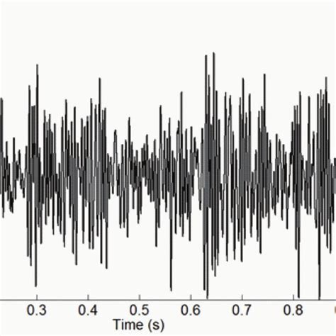 A Local Field Potential Lfp Recorded Inside The Subthalamic Nucleus Download Scientific