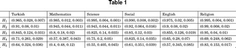 table 1 from application of the intuitionistic fuzzy logic in education