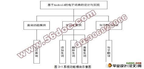 基于安卓android的电子词典的设计与实现java56设计资料网