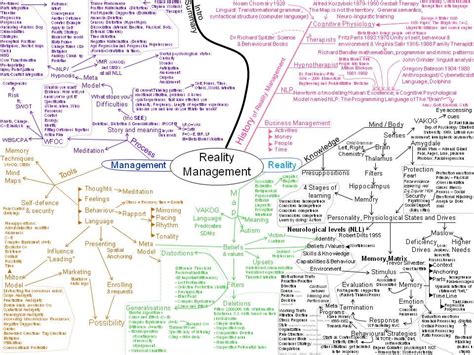 Nlp Meta Programs What They Are And How To Utilize Them Artofit