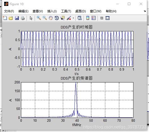 基于matlab的dds仿真matlab的d触发器仿真 Csdn博客