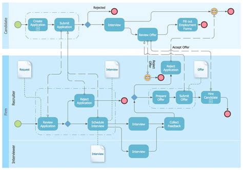 Bpmn 12 Diagram Hiring Process