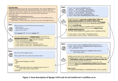 Autocoderover An Automated Artificial Intelligence Ai Approach For