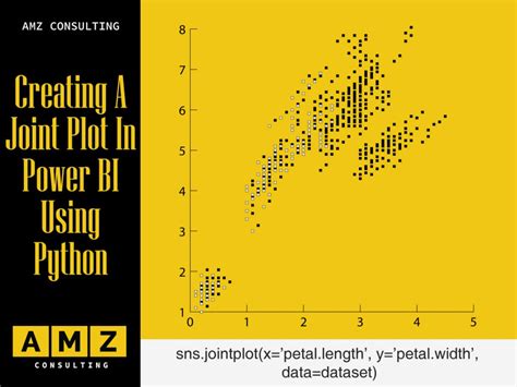 Creating A Joint Plot In Power BI Using Python